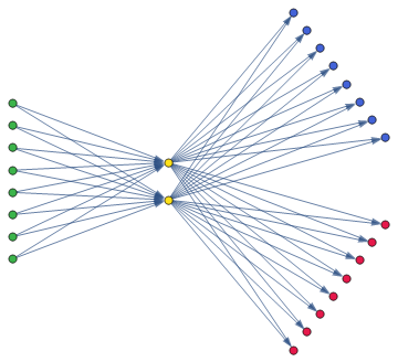A look under the hood of word2vec and node2vec | Giannis Moutsinas